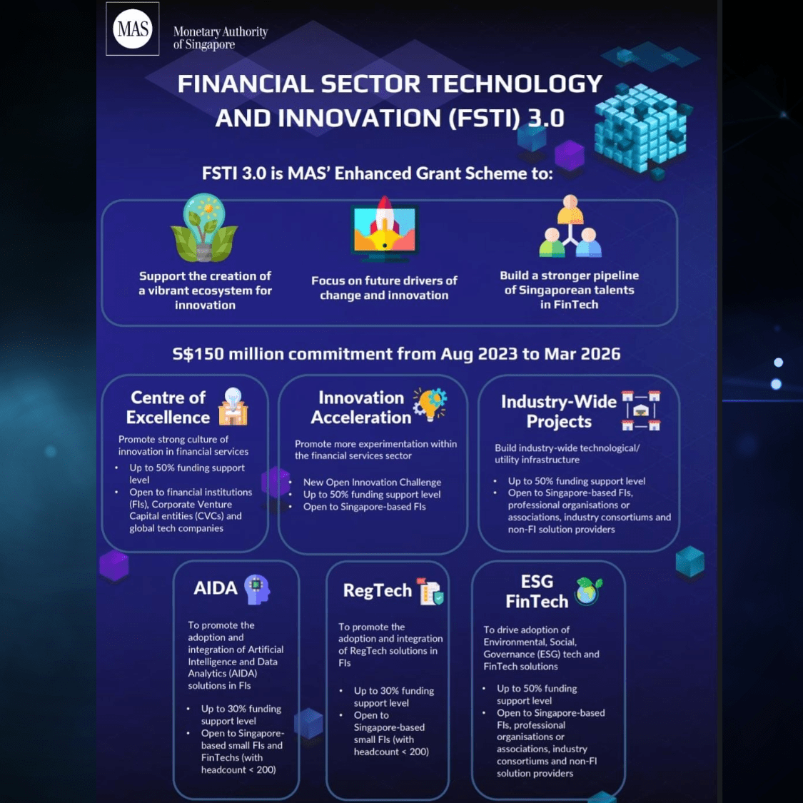 Fincubator - NUS - AIDF